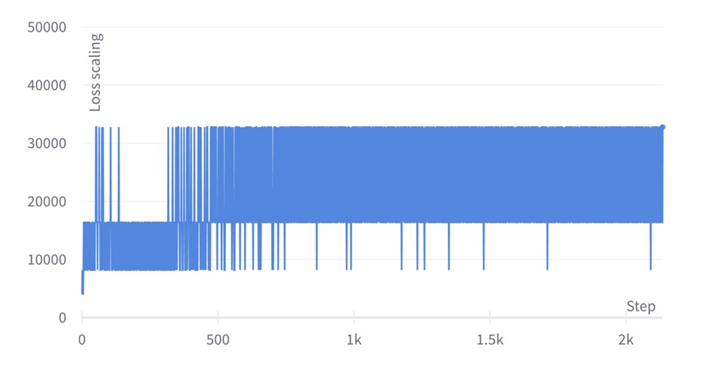 Training large models more stably with automatic loss scaling